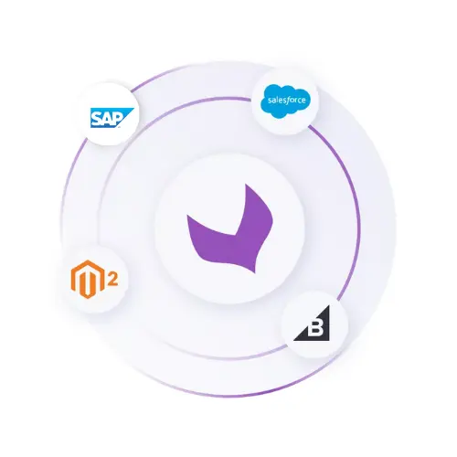 Die Integration von Akeneo mit SAP Commerce | Querplex Die Integration von Akeneo mit SAP Commerce | Querplex